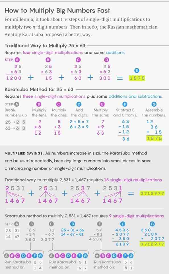 How To Multiply Big Number Fast Aprogrammerlife